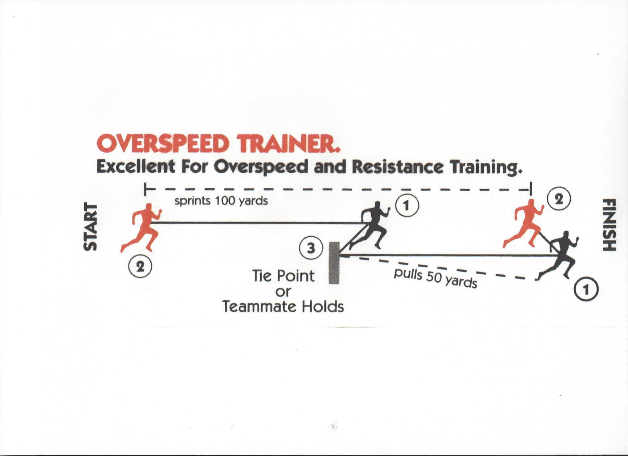 Overspeed Trainer - Pulley, Rope & Belts - Increase Your Speed, Stride – Athletic Speed Equipment